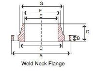 Exhaust Rain Caps : K4 Innovations. 8 inch Weld Neck Class 300 Schedule ...